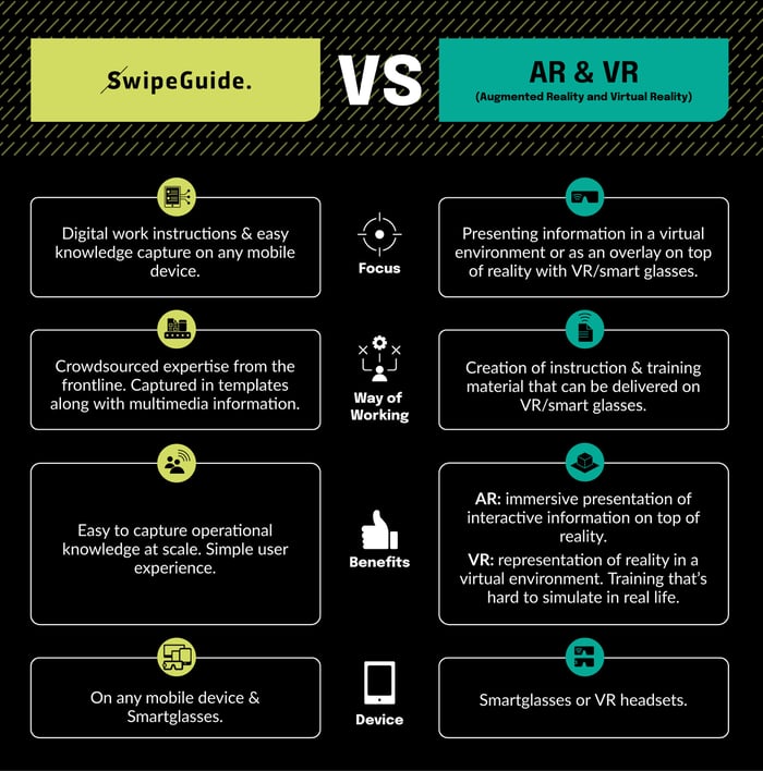 SwipeGuide vs. Augmented Reality and Virtual Reality (AR & VR)